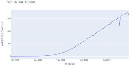 Github Fsfer01visualizacaodedadospython Trabalho Onde Uso A