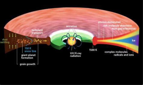 Protoplanetary Disk Formation Image Credit