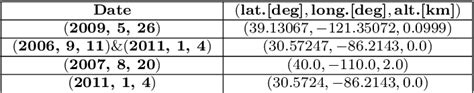 Figure 11 From Degree Project Initial Orbit Determination Of Resident
