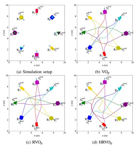 2 论文分享 面向分布式多机器人系统的多边形避碰速度障碍方法凸多边形构建速度障碍锥 Csdn博客