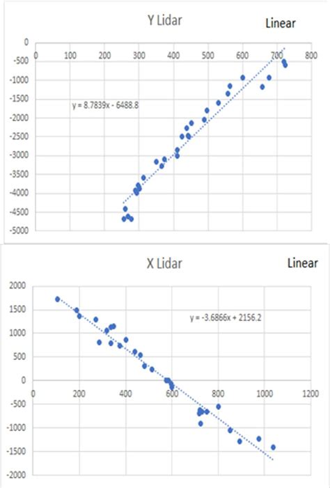 Figure 5 From Multiple Objects Detection And Localization Using Data
