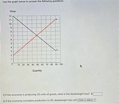 Solved Use The Graph Below To Answer The Following
