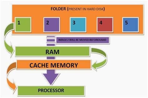 Berbagi Ilmu All About Cache Memory