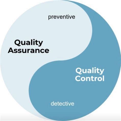 Amit Kaushik On Linkedin Qa Qc Construction Quality Architectural Projects Tests Density…