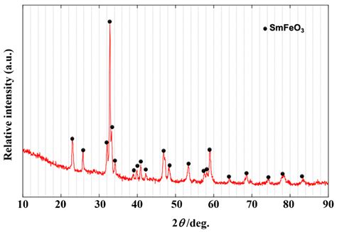 Voc Detections By P Type Semiconducting Sensors Using Nano Sized Smfeo3