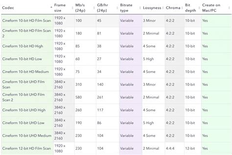 50 Intermediate Codecs Comparison Giorgio Lovecchio