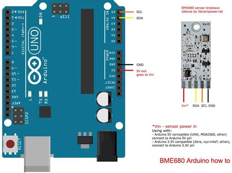 Arduino Bme680 Gas And Ths Air Quality Monitor Arduino Project Hub