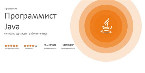 Github Viktorjavajob4j Репозиторий для уровня Стажер