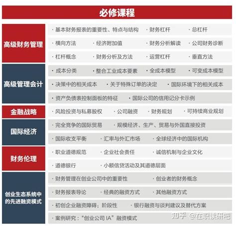 西班牙穆尔西亚大学免联考硕士世界百年公立大学 知乎