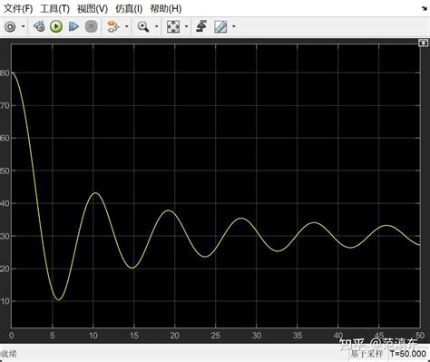 matlab simulink与ue4协同仿真 知乎