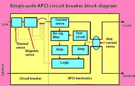 What Is Afci And How It Works Arc Fault Circuit 55 Off