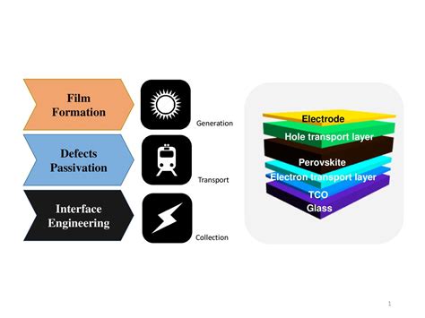 Interface Engineering Ppt Download