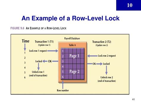 Ppt Transaction Management And Concurrency Control Powerpoint