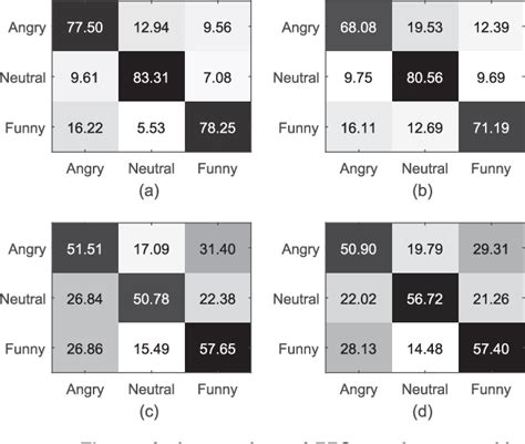 Figure 1 From Graph Embedded Convolutional Neural Network For Image