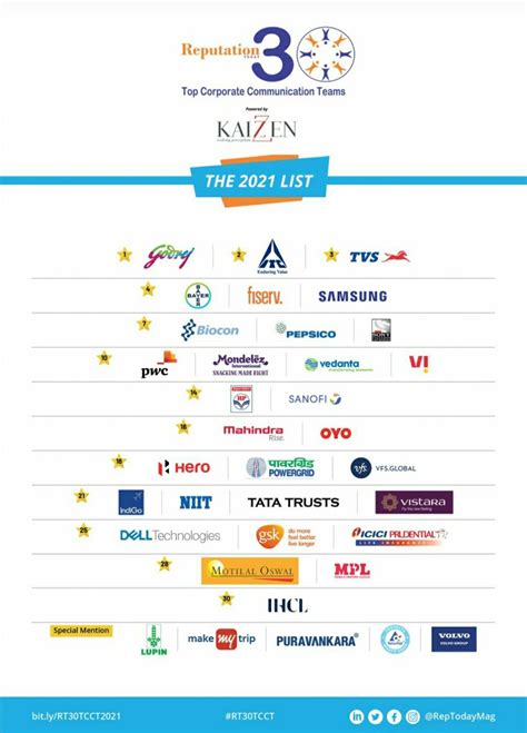 Shubham Mukherjee On Linkedin Team Communicationstrategy