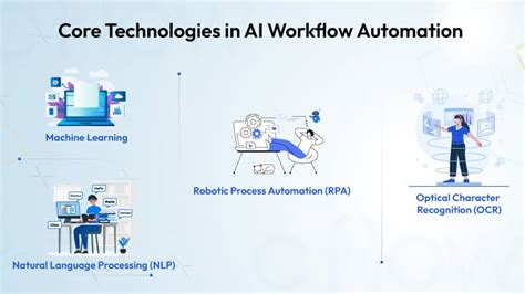 Ai Workflow Automation Manage Workflows With Ai Tools Cflow