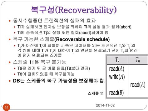 Ppt 제 15 장 트랜잭션 처리 Chapter 15 Transaction Processing Powerpoint