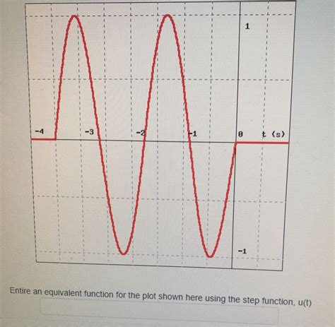 Solved Entire An Equivalent Function For The Plot Shown Here