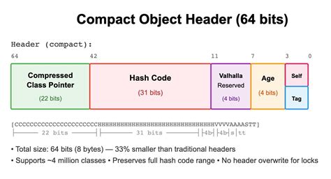 Java 25 Integrates Compact Object Headers With Jep 519 Infoq