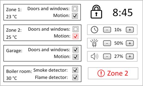 Exemplary Home Security Systems Gui Layout Download Scientific Diagram