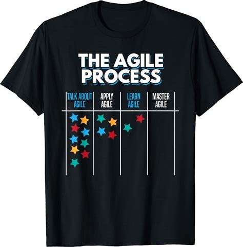 Agile Process Kanban Board Process Management Scrum T Shirt