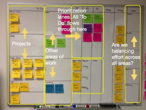 39 Best Kanban Board Examples Ideas Kanban Board Kanban Visual Management