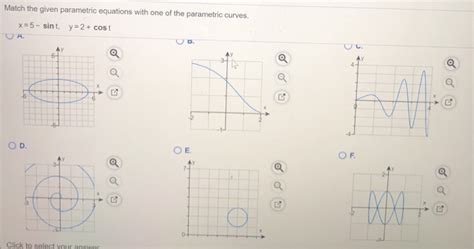 Solved Match The Given Parametric Equations With One Of The Chegg Com