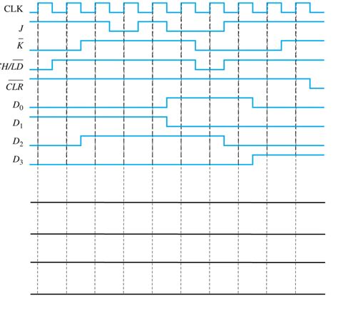 Solved Determine The Waveform For The 4 Q Outputs Given The Chegg Com