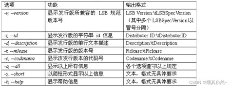 linux开发标准lsb简介：linux standard base csdn博客