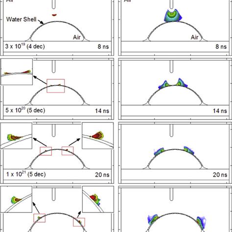 Time Evolution Of The Electron Impact Ionization Source And Electron