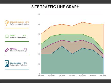 Site Traffic Line Graph Template Powerpoint Highfile