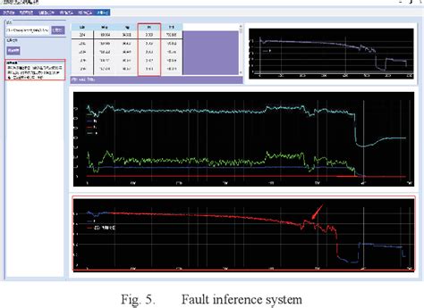 figure 5 from research on fault intelligent reasoning based on time