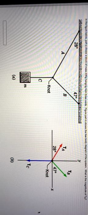 Solved In The Figure Below Part A Shows A Block Of Mass Chegg Com