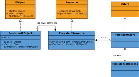 Neoemf A Multi Nosql Persistence Framework For Very Large Models