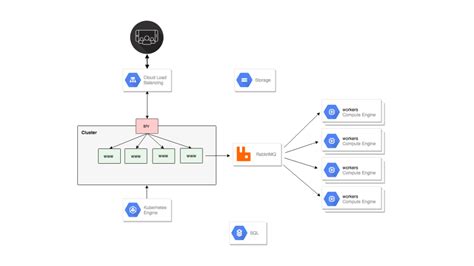 软件架构与系统架构：区别与联系的分析