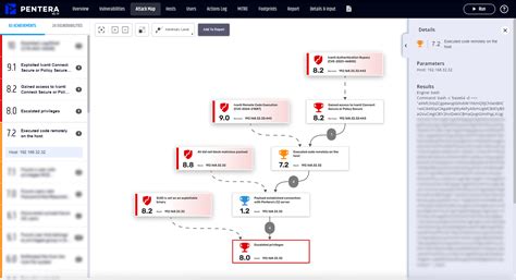 Understanding Ivanti Zero Day Vulnerabilities Pentera