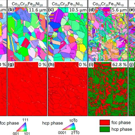 Ebsd A E Ipf Maps And F J Phase Maps Of The Co X Cr 25 Feni 75−x Download Scientific