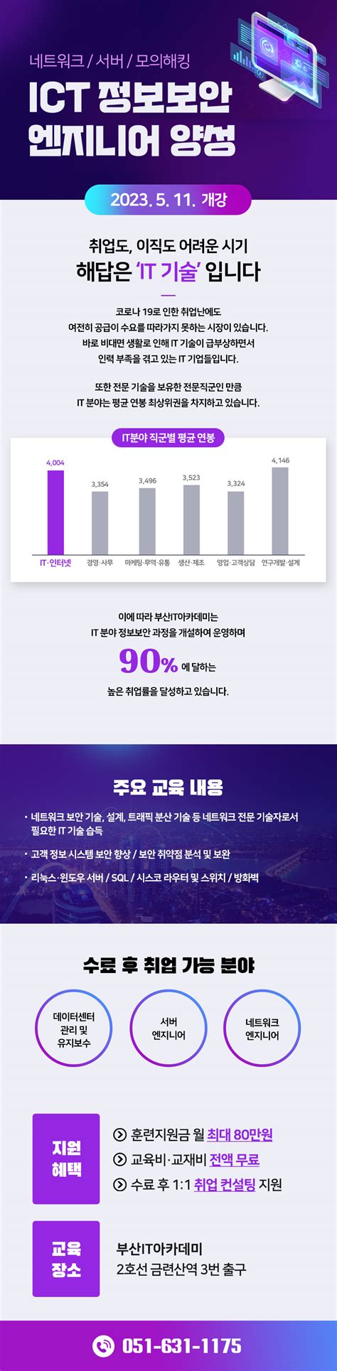 취업정보 네트워크 서버 모의해킹 Ict 정보보안 엔지니어 양성 취업연계 2023 5 11 개강 동의과학대학교
