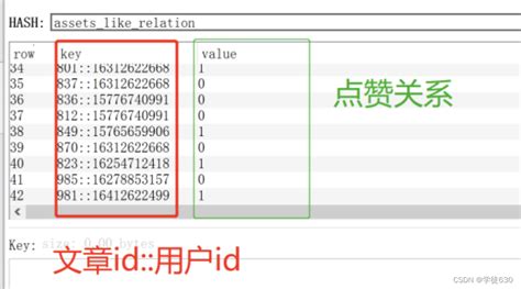 java项目点赞功能如何实现如何利用缓存优化？如何防止刷赞 java点赞功能如何实现 csdn博客