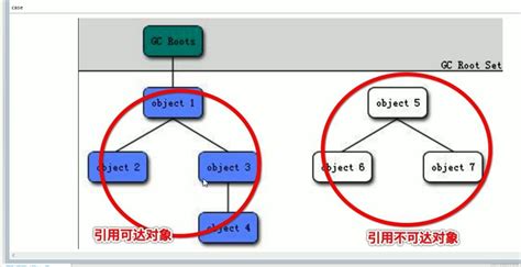 可达性分析法 csdn博客