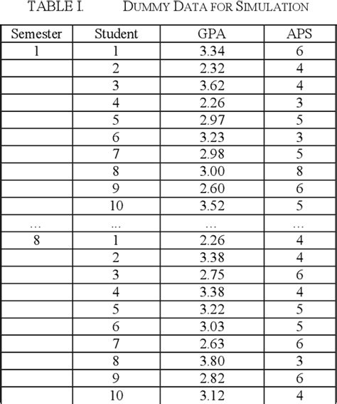 Table I From The Floating Fuzzy Logic Based Evaluation Model For