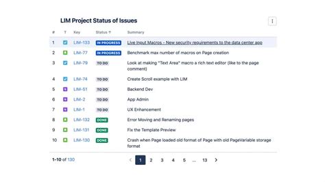 Jira Reports For Marketing Teams Working In Confluence Ppt