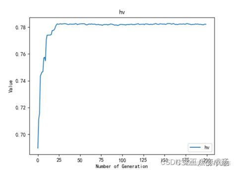 Python双目标定算法 Python多目标规划mob6454cc782a8c的技术博客51cto博客 Python双目标定算法 Python多目标规划mob6454cc782a8c的技术博客51cto博客