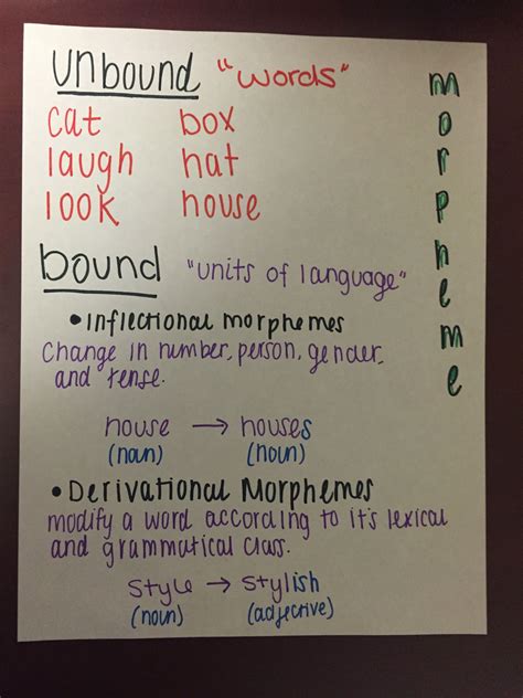 Morphemes
