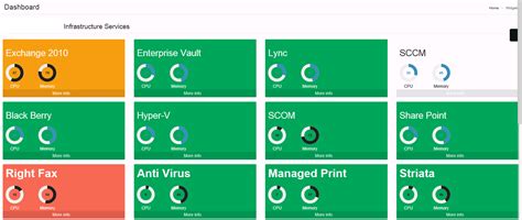 scom active directory management pack guide