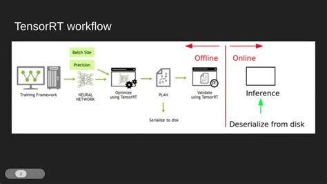 Cyrus Behroozi On Linkedin How To Use Tensorrt C Api For High Performance Gpu Inference By Cyrus