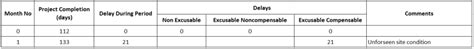 How To Perform Time Impact Analysis Window Analysis In Primavera P6