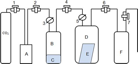 Illustration Of The Scco2 Reaction Apparatus A Preheater B Solvent Download Scientific