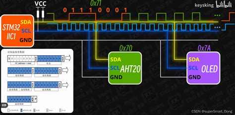stm32 i²c通信原理概要