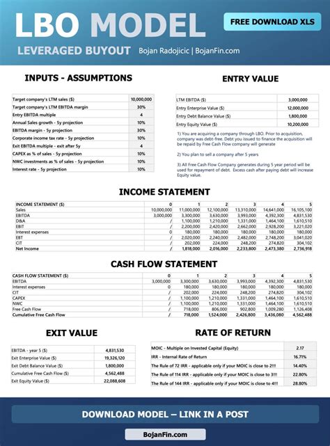 Lbo Model Leveraged Buyout Paul O Williams